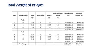 Steel Bridge for a construction of highway bridge in Nepal | PPTX
