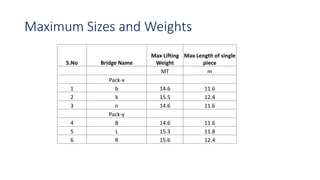 Steel Bridge for a construction of highway bridge in Nepal | PPTX