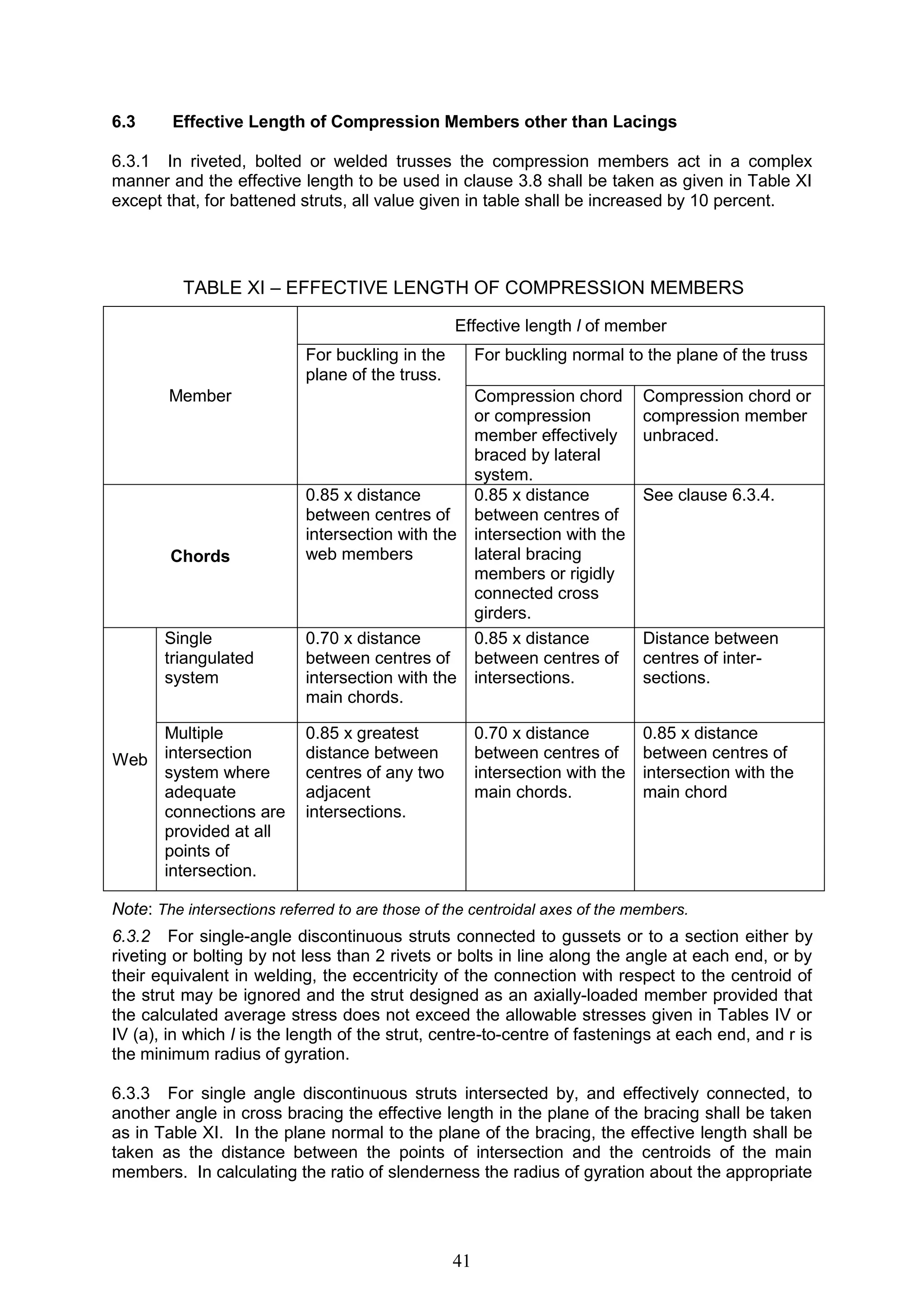 Steel_Bridge_Code.pdf