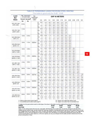 Steel Brochure | PDF