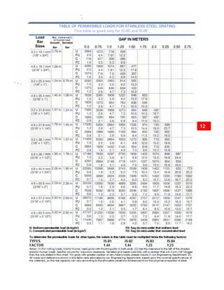 Steel Brochure | PDF