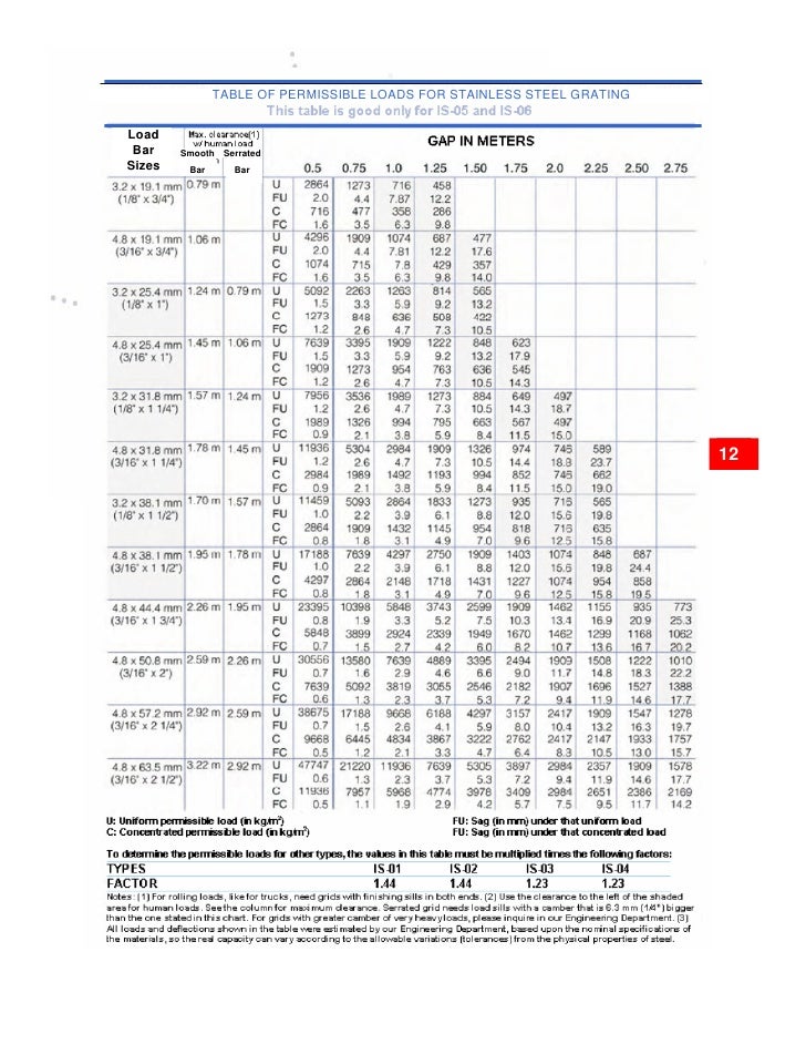Metric Grating Chart Sine Wave Grating Charts In The View In Contrast