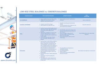 Steel buildings vs. concrete buildings | PDF