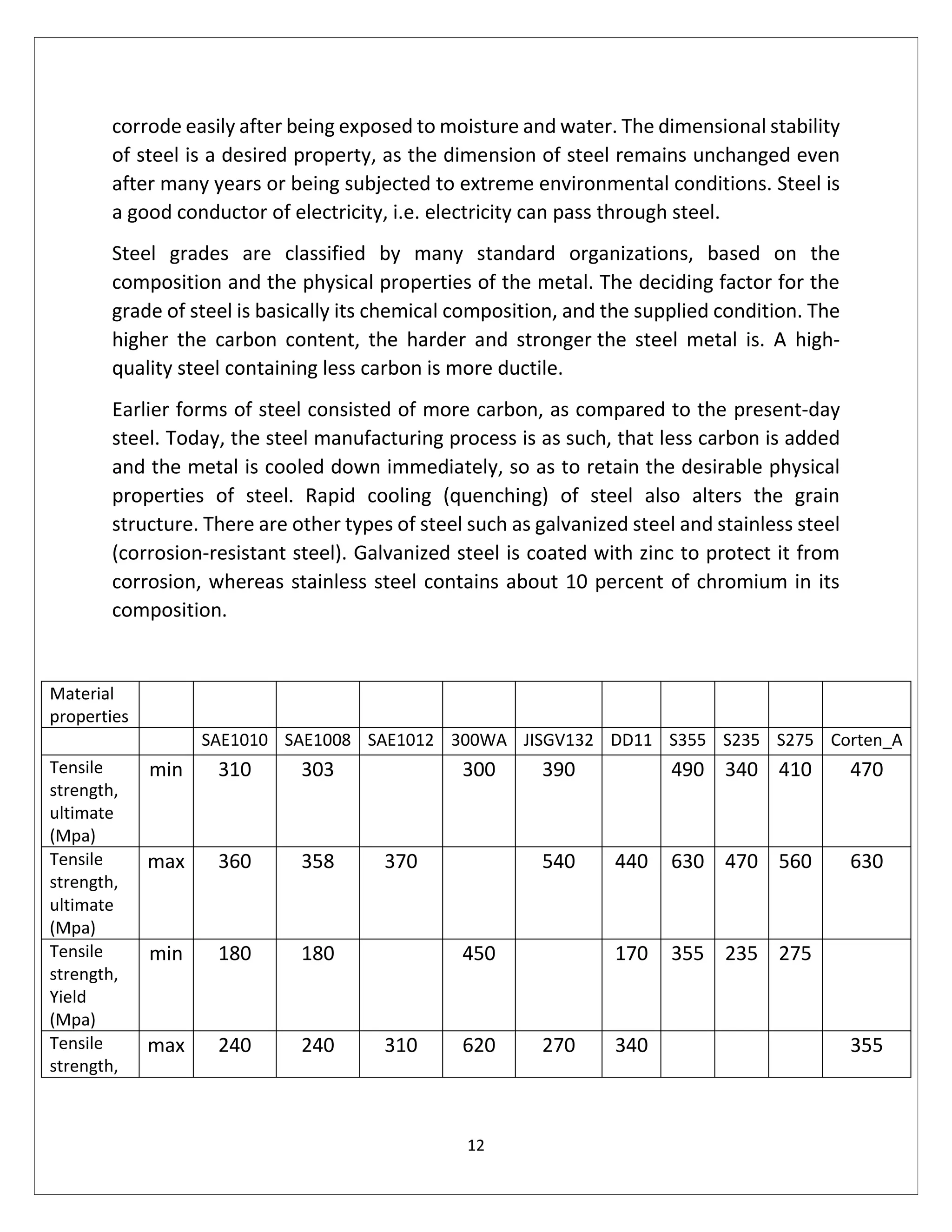 Steel (construction material ) | PDF