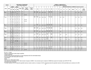 Steel casting handbook