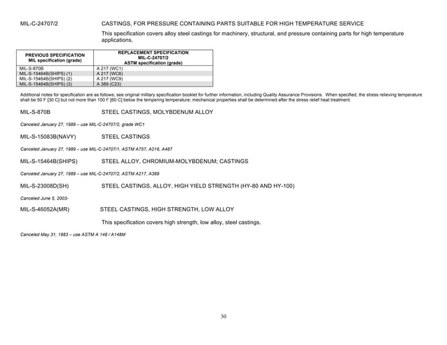 Steel casting handbook