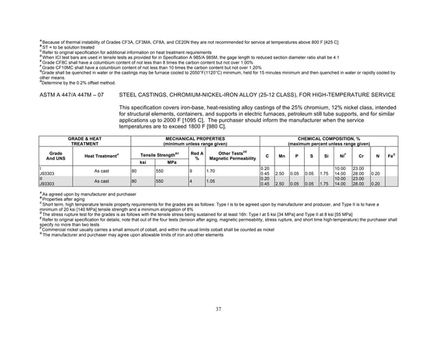 Steel casting handbook