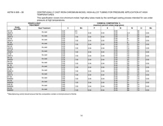 Steel casting handbook