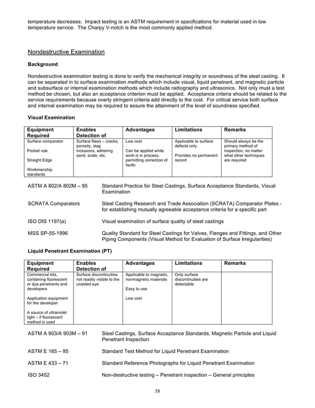 Steel casting handbook