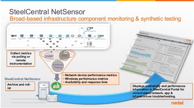 SteelCentral NetSensor 3.0