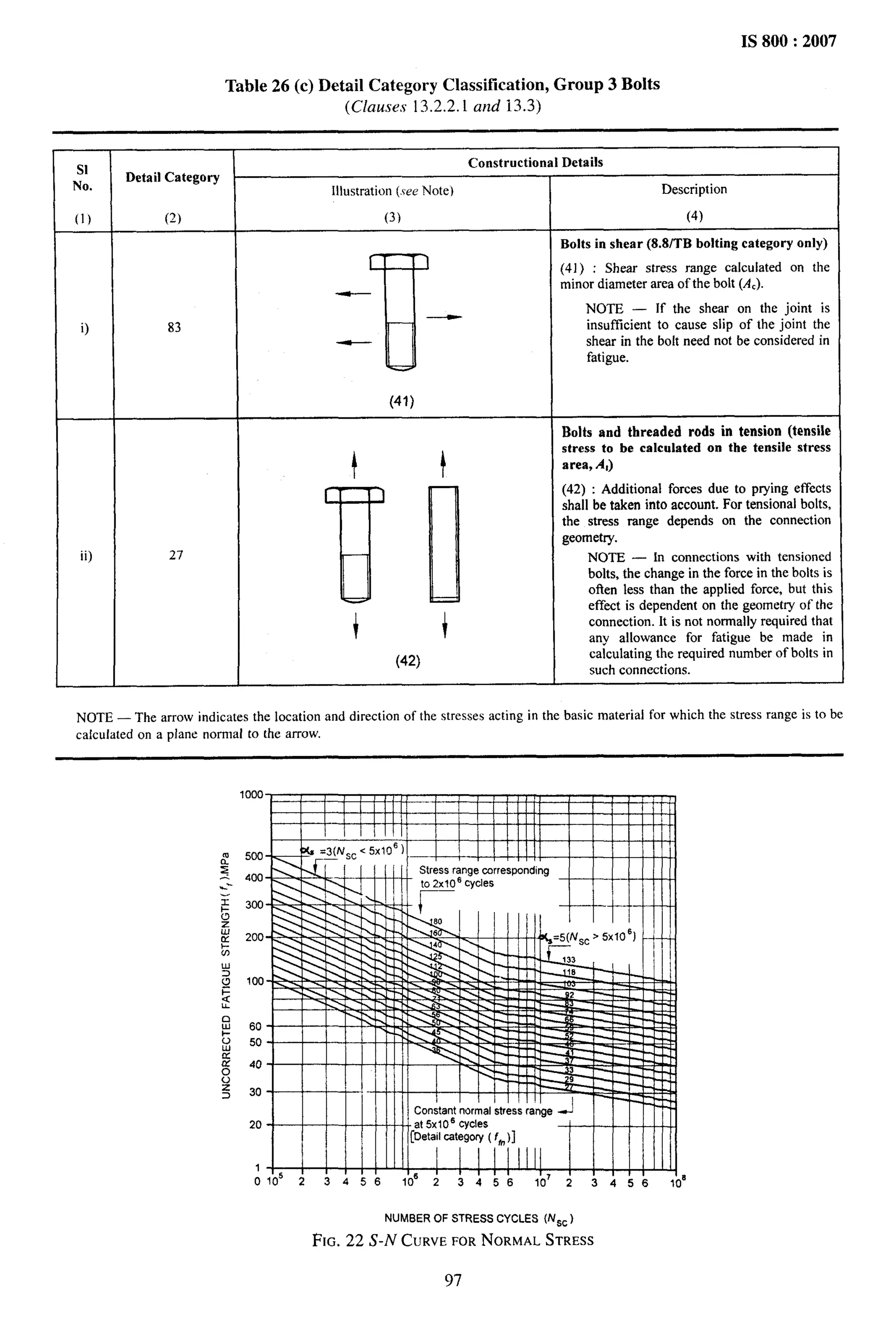 Steel code book | PDF