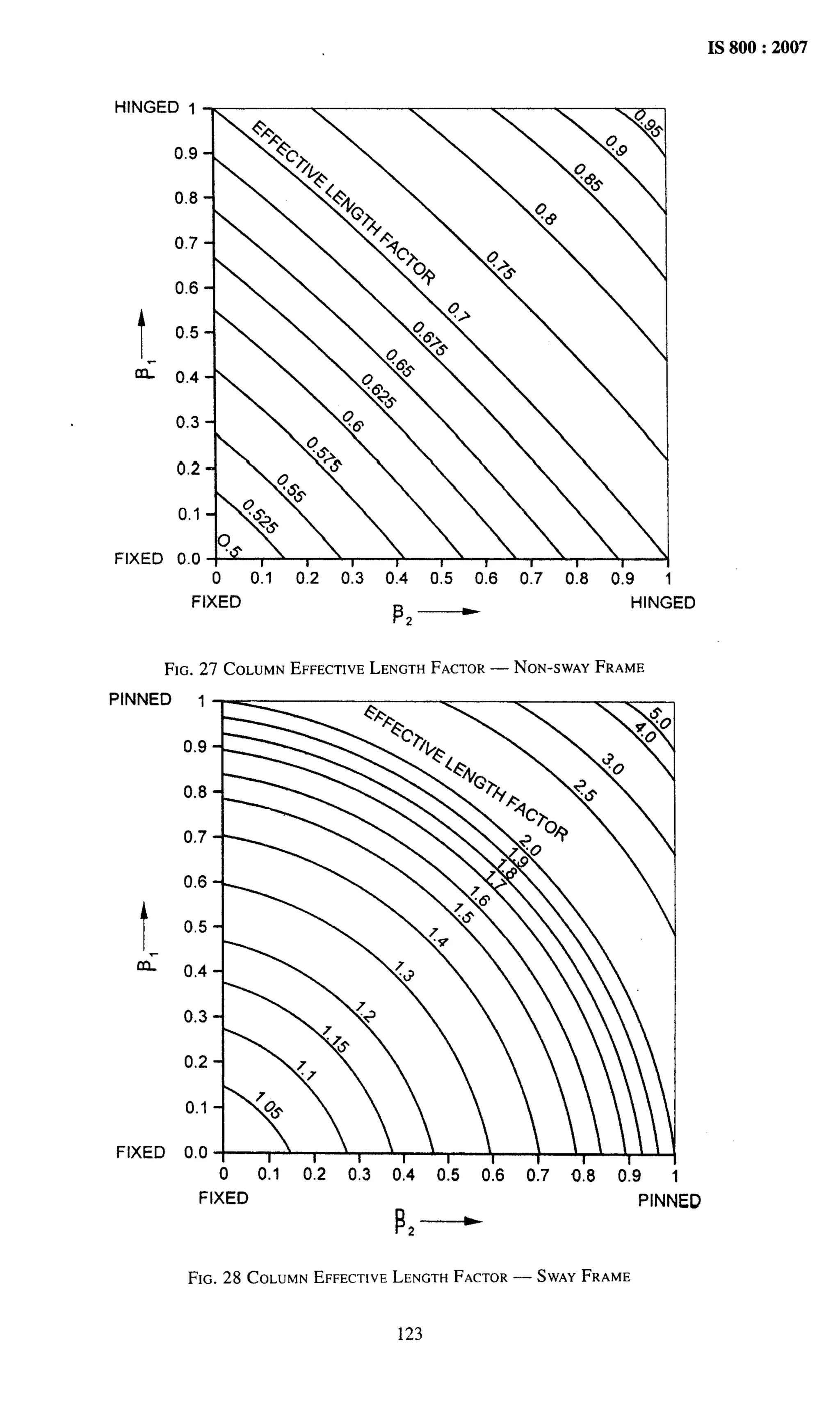 Steel code book | PDF