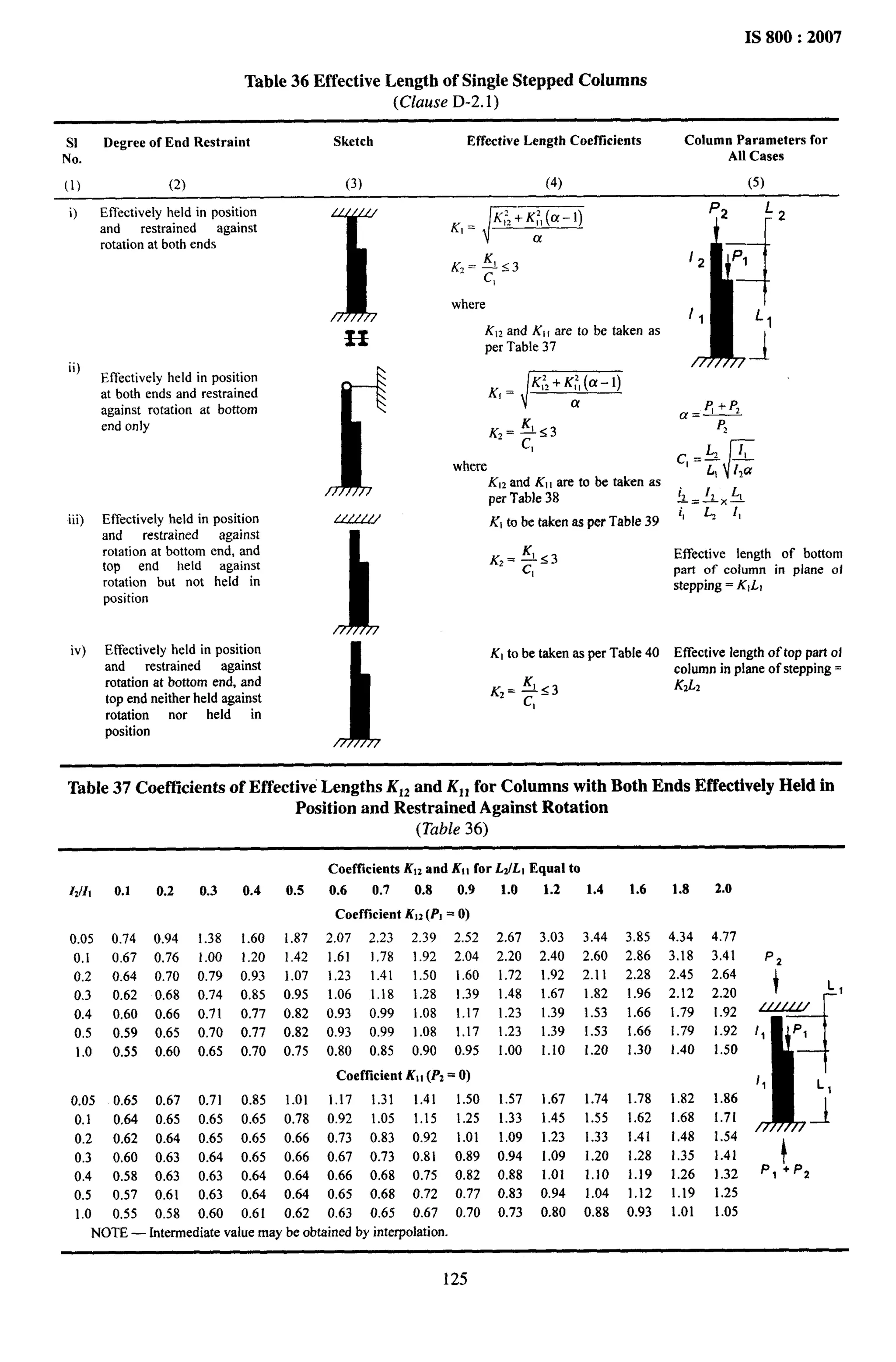 Steel code book | PDF