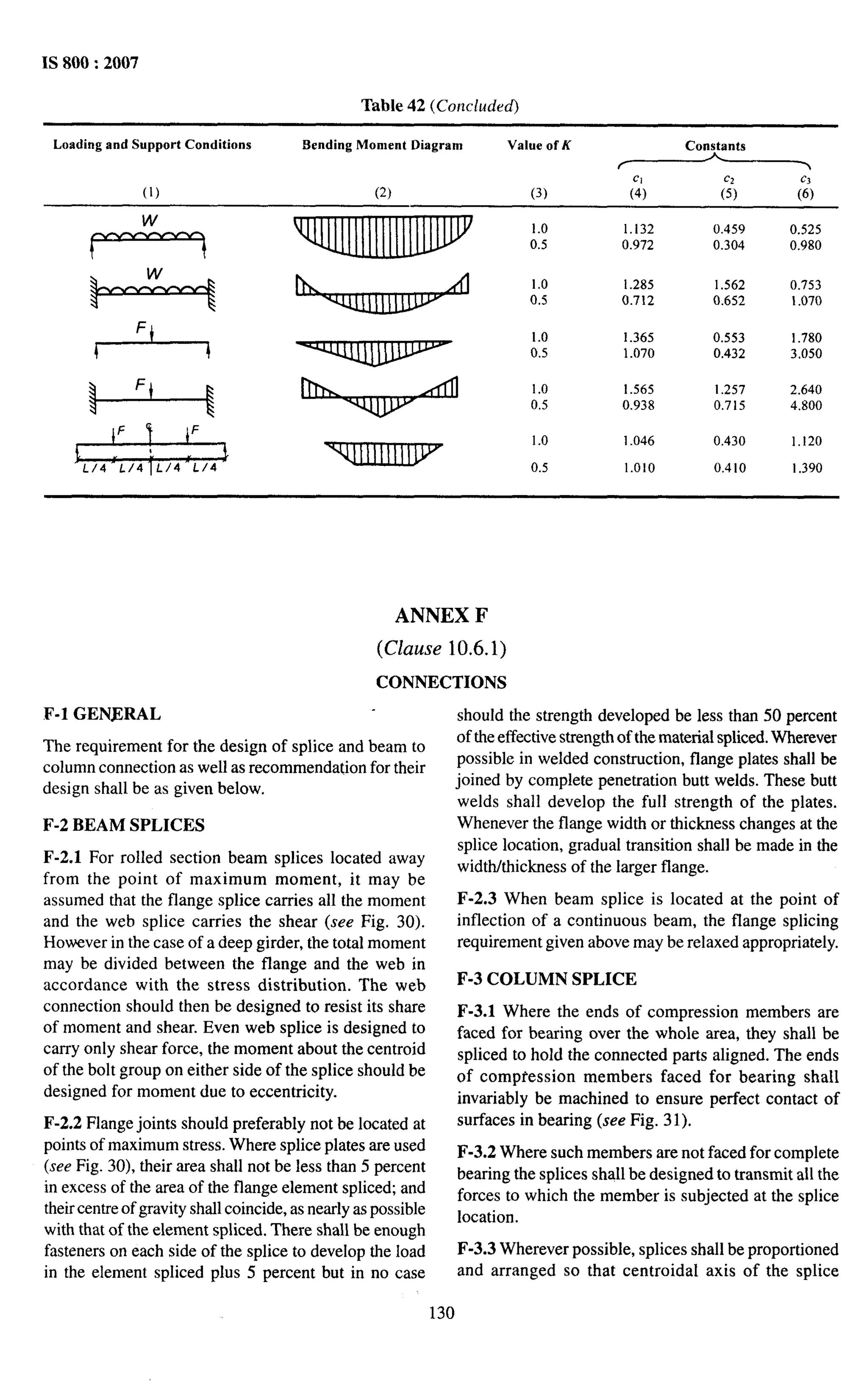 Steel code book | PDF