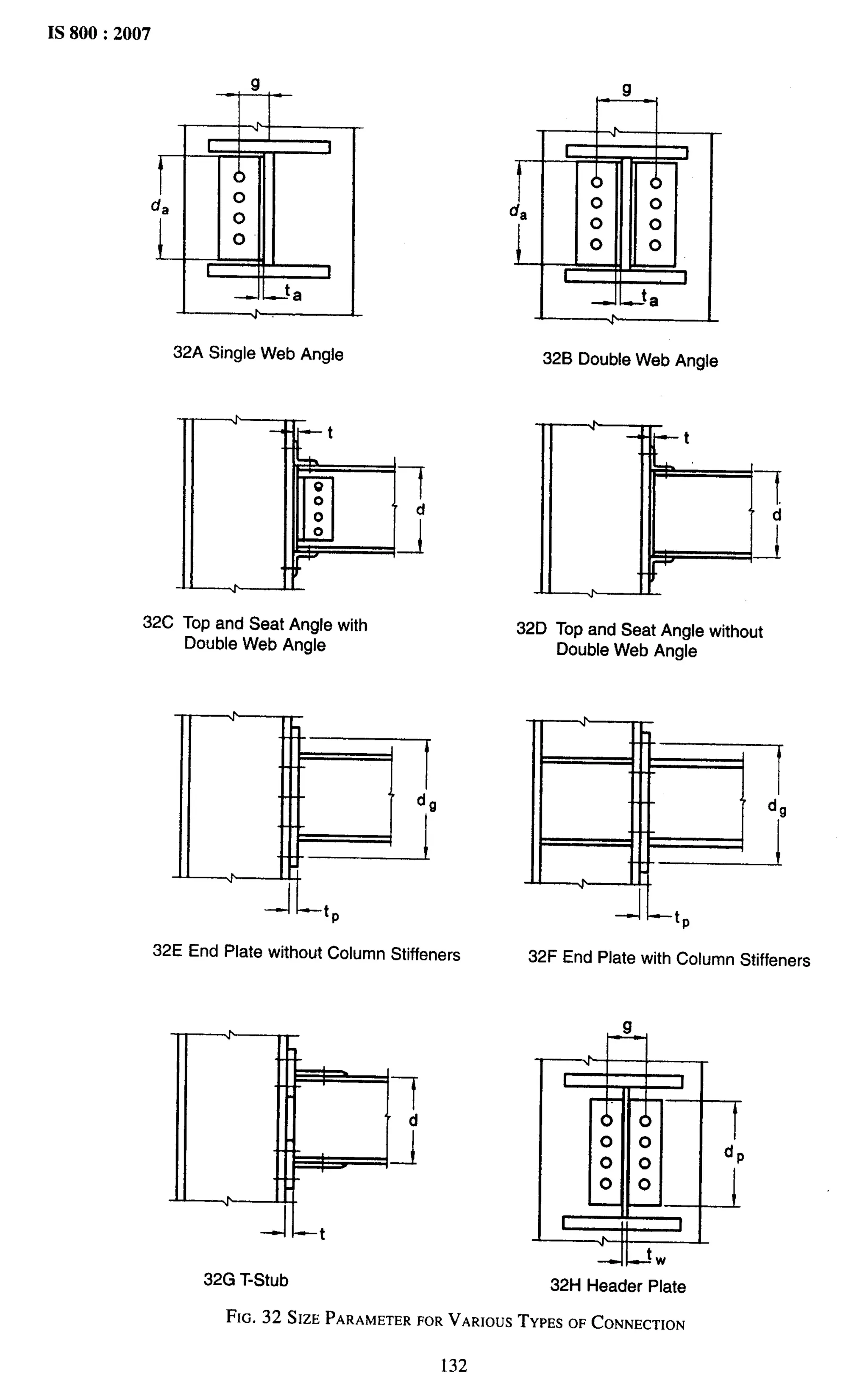 Steel code book | PDF