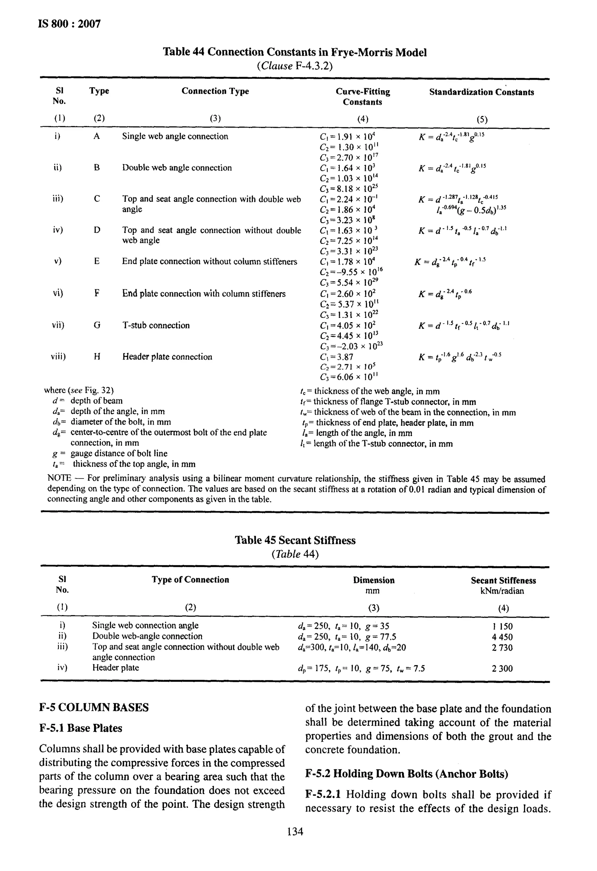 Steel code book | PDF