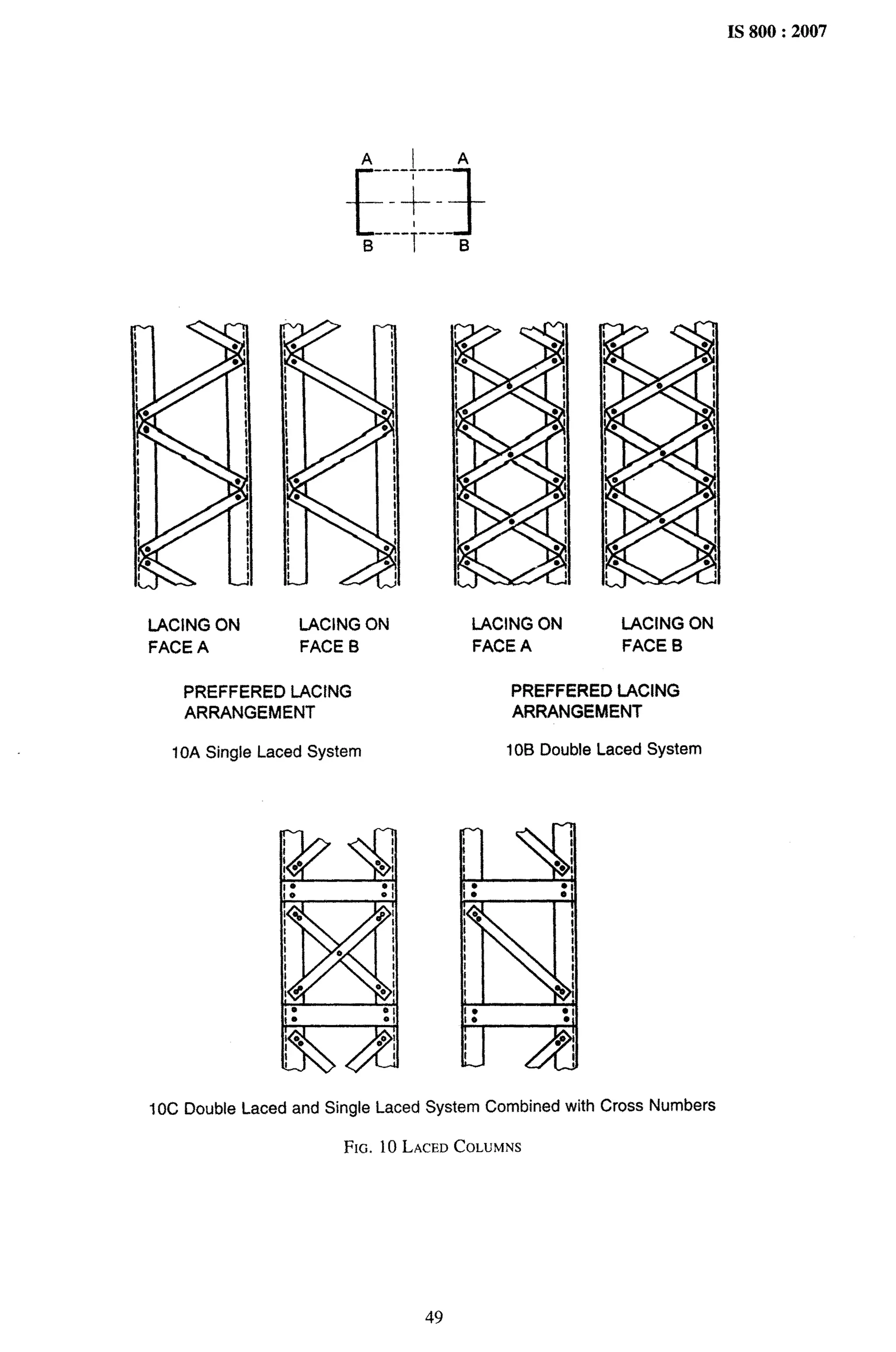 Steel code book | PDF
