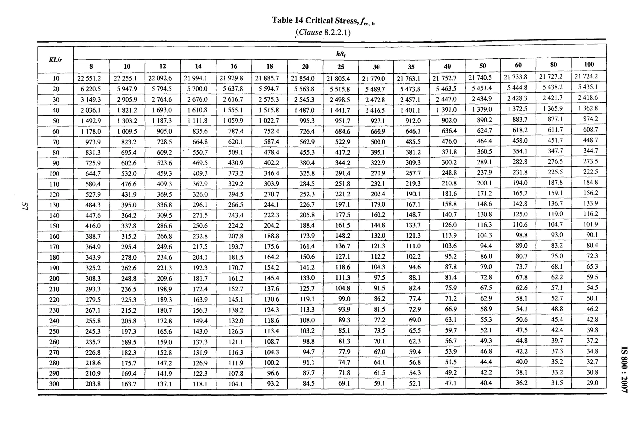 Steel code book | PDF