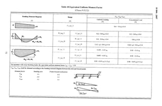 Steel code book | PDF