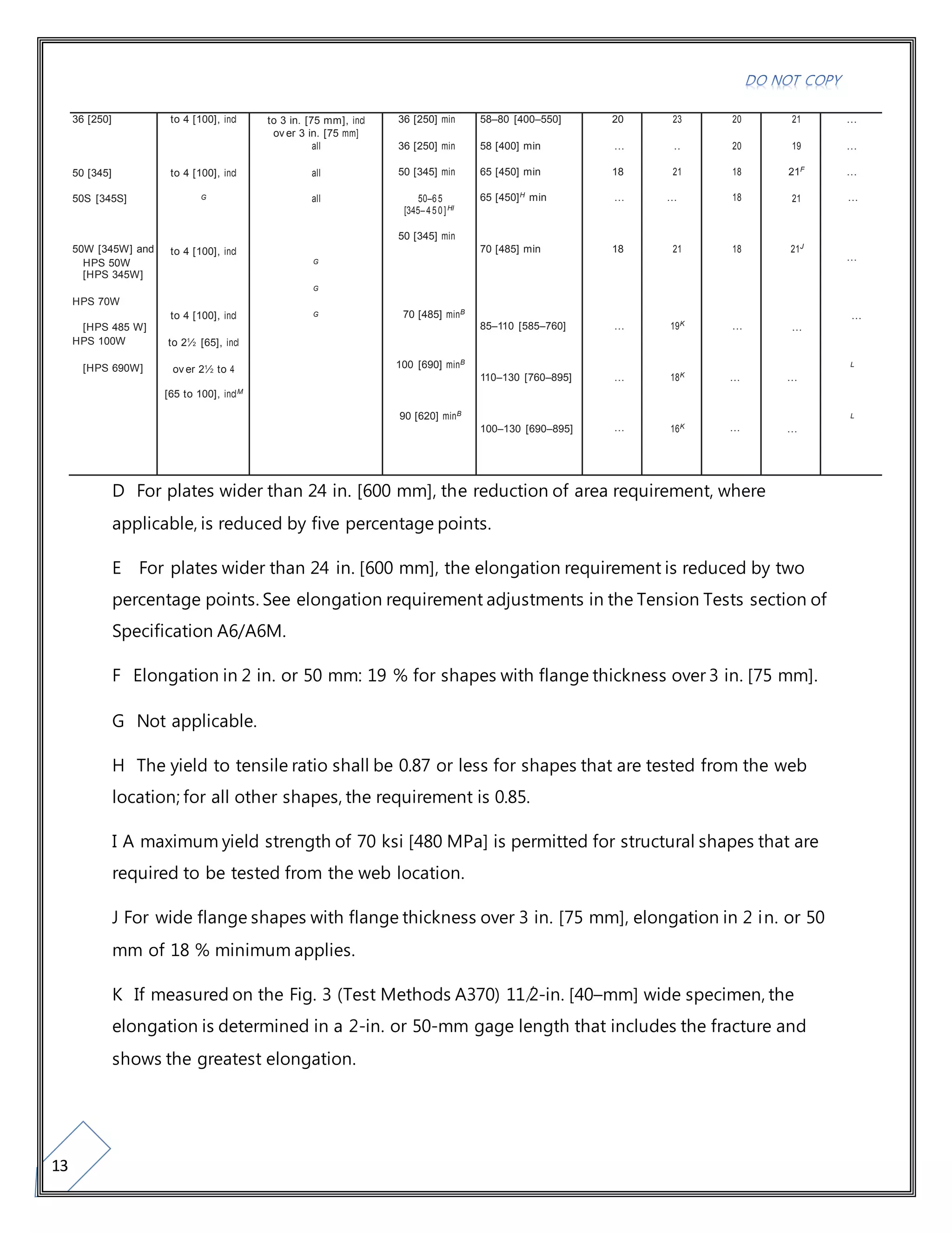 Steel codes used in steel structure 5th semester word document | DOCX
