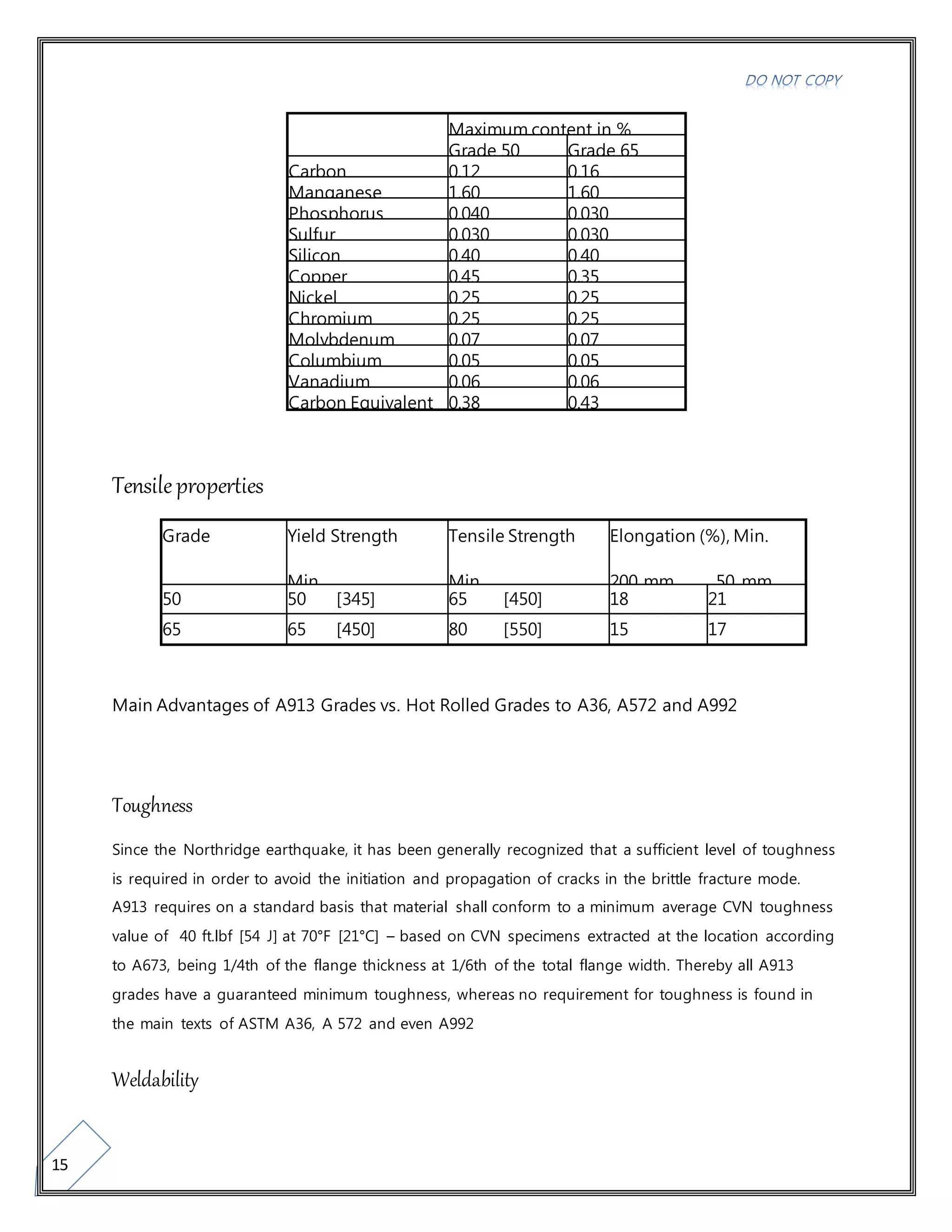 Steel codes used in steel structure 5th semester word document | DOCX