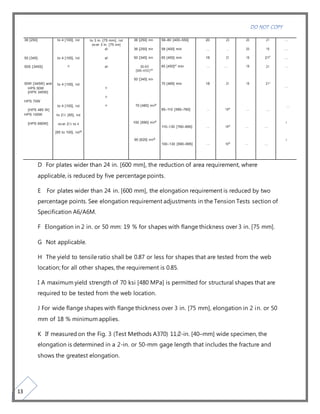 Steel codes used in steel structure 5th semester word document | PDF