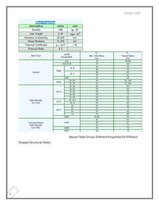 Steel codes used in steel structure 5th semester word document | PDF