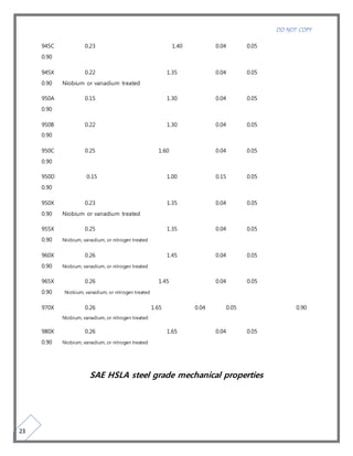 Steel codes used in steel structure 5th semester word document | PDF