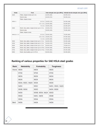 Steel codes used in steel structure 5th semester word document | PDF