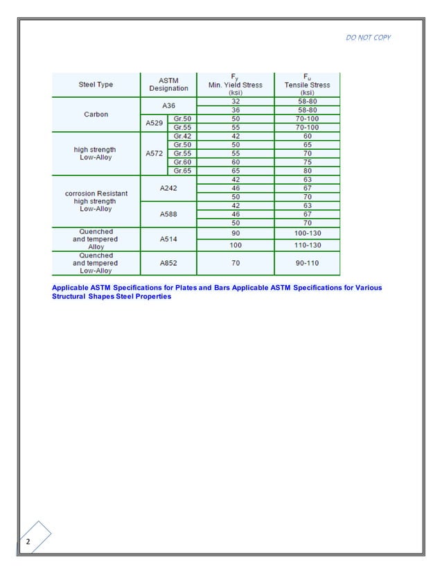 Steel codes used in steel structure 5th semester word document | PDF