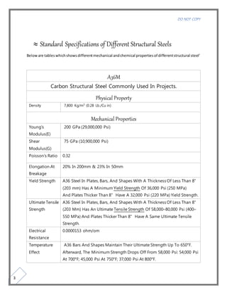 Steel codes used in steel structure 5th semester word document | PDF
