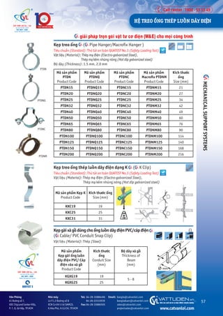 Steel conduit liquid tight flexible conduit - thread rod- beam clamp ...