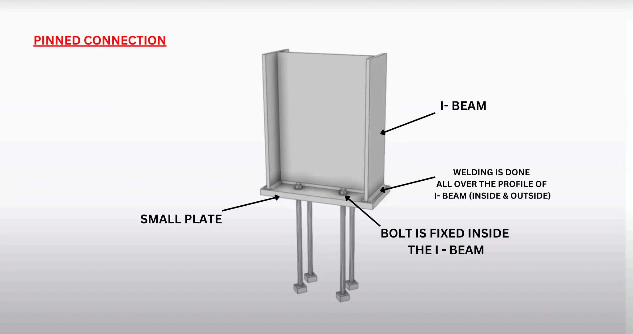 Different types of Steel Connection Details | PDF