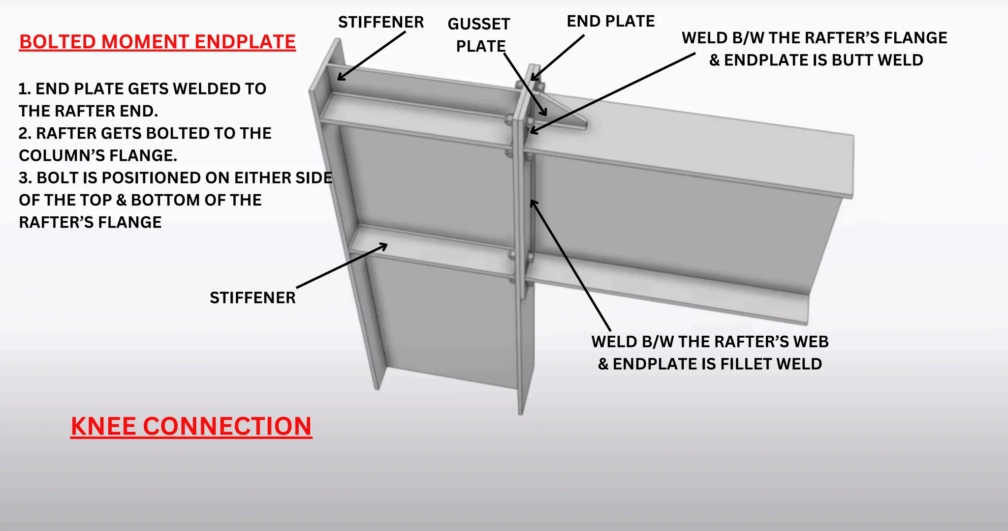 Different types of Steel Connection Details | PDF