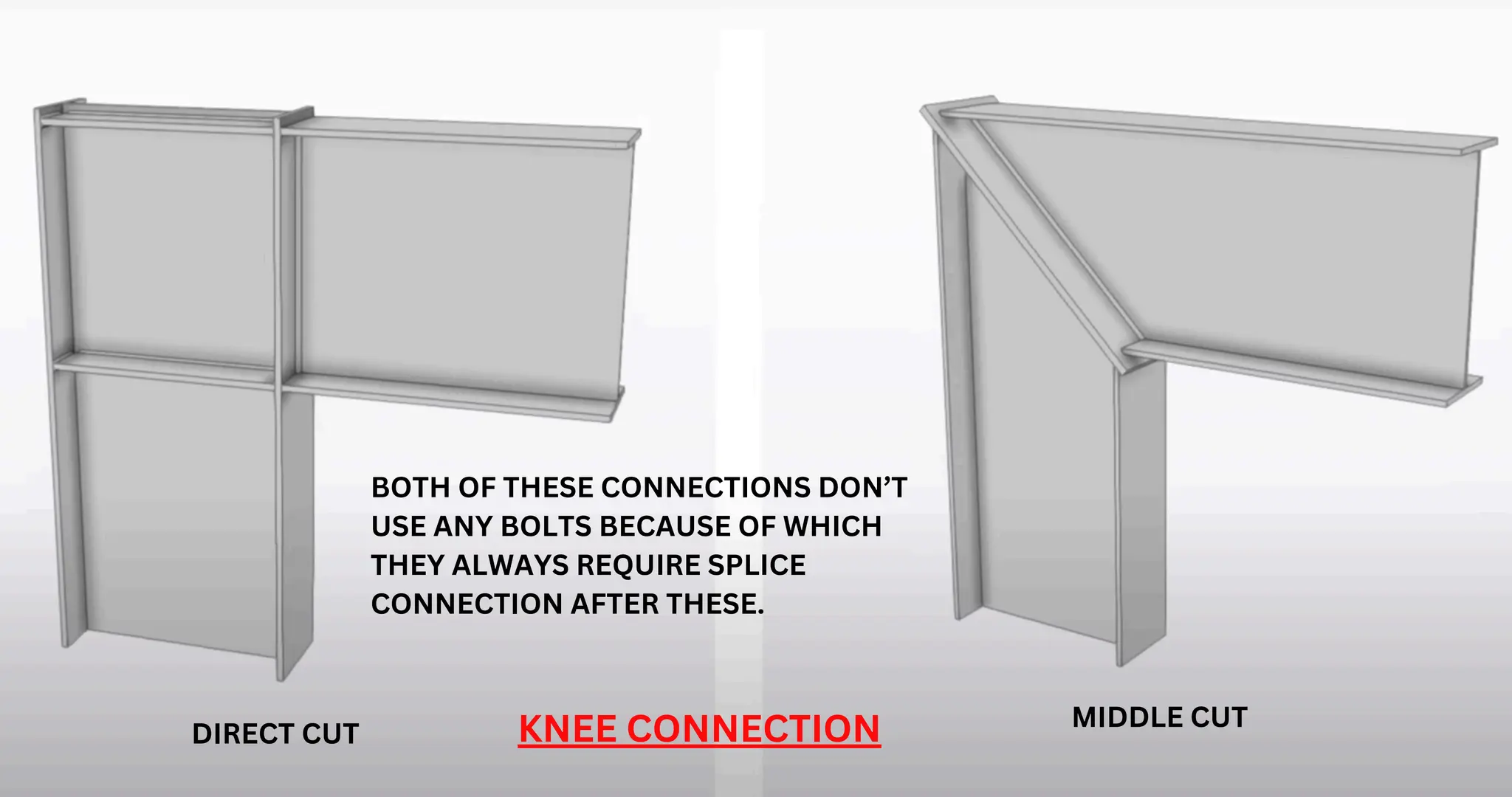 Different types of Steel Connection Details | PDF