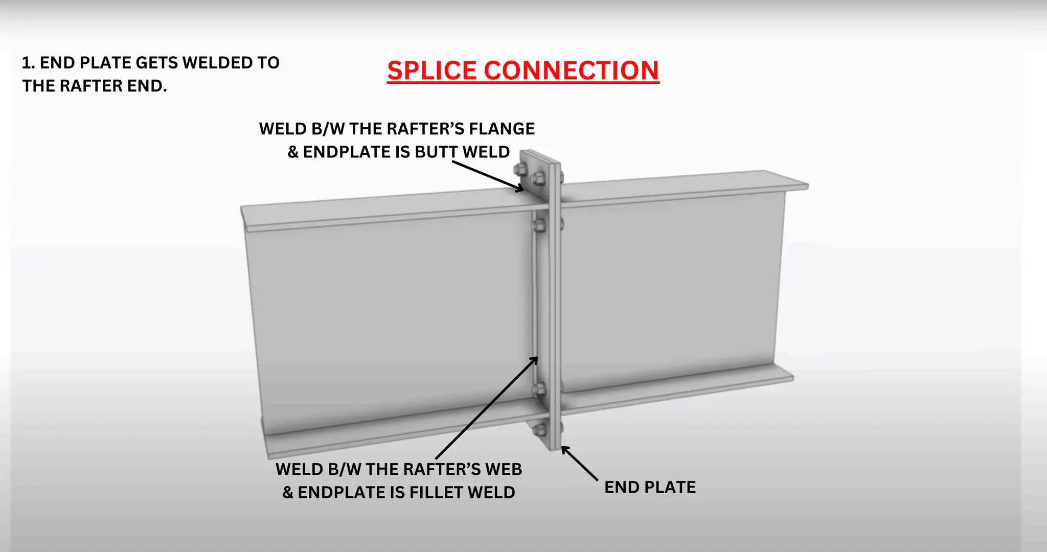 Different types of Steel Connection Details | PDF