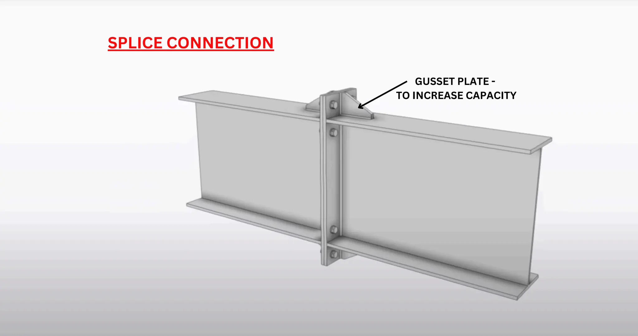 Different types of Steel Connection Details | PDF