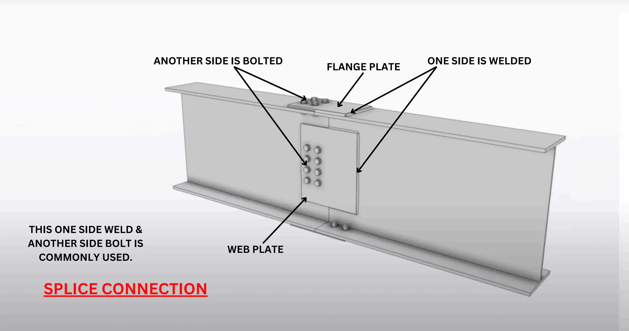 Different types of Steel Connection Details | PDF