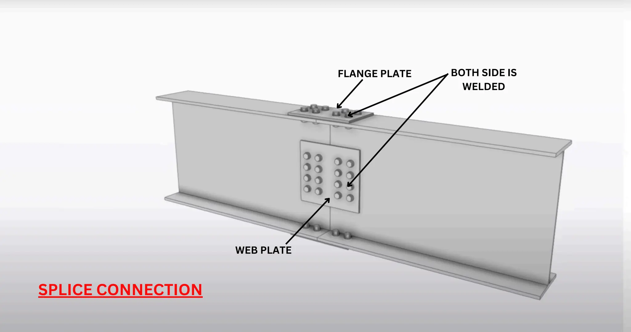Different types of Steel Connection Details | PDF