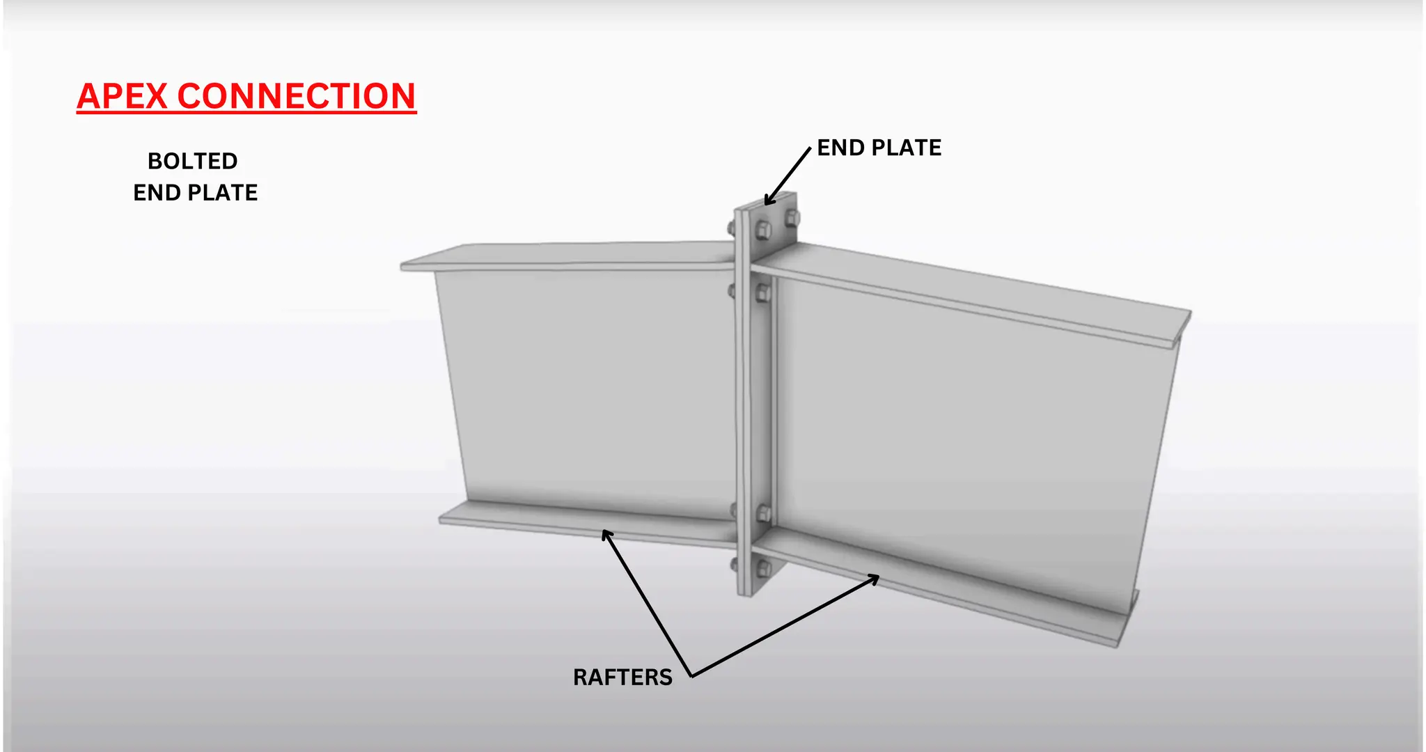 Different types of Steel Connection Details | PDF