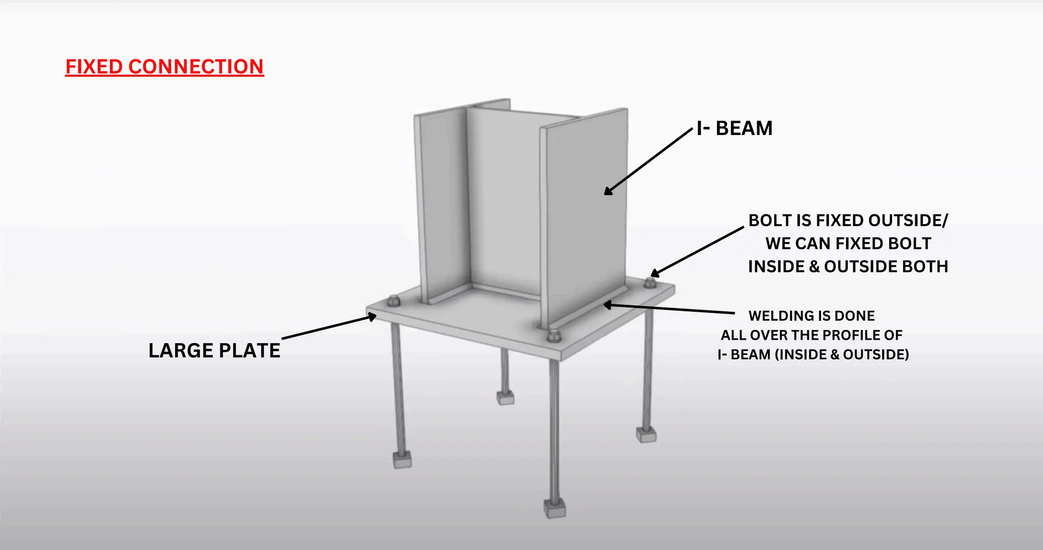 Different types of Steel Connection Details | PDF