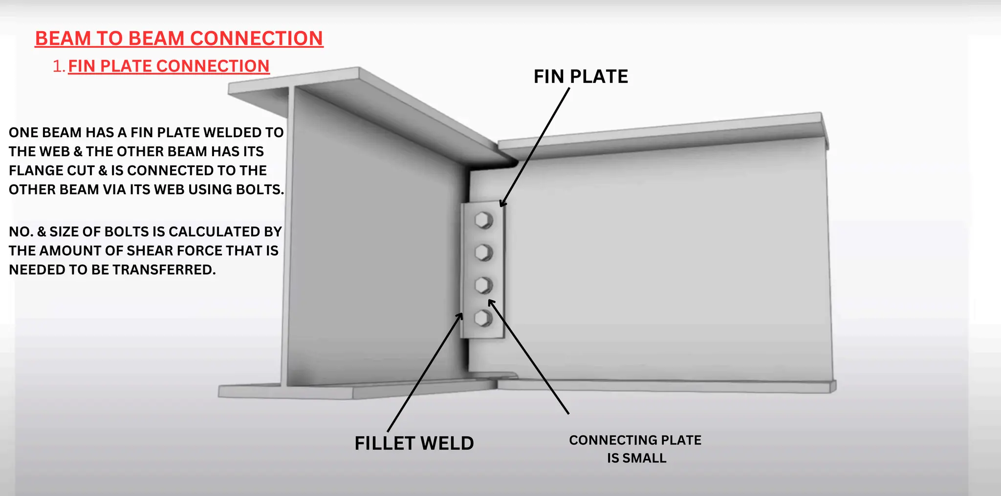 Different types of Steel Connection Details | PDF