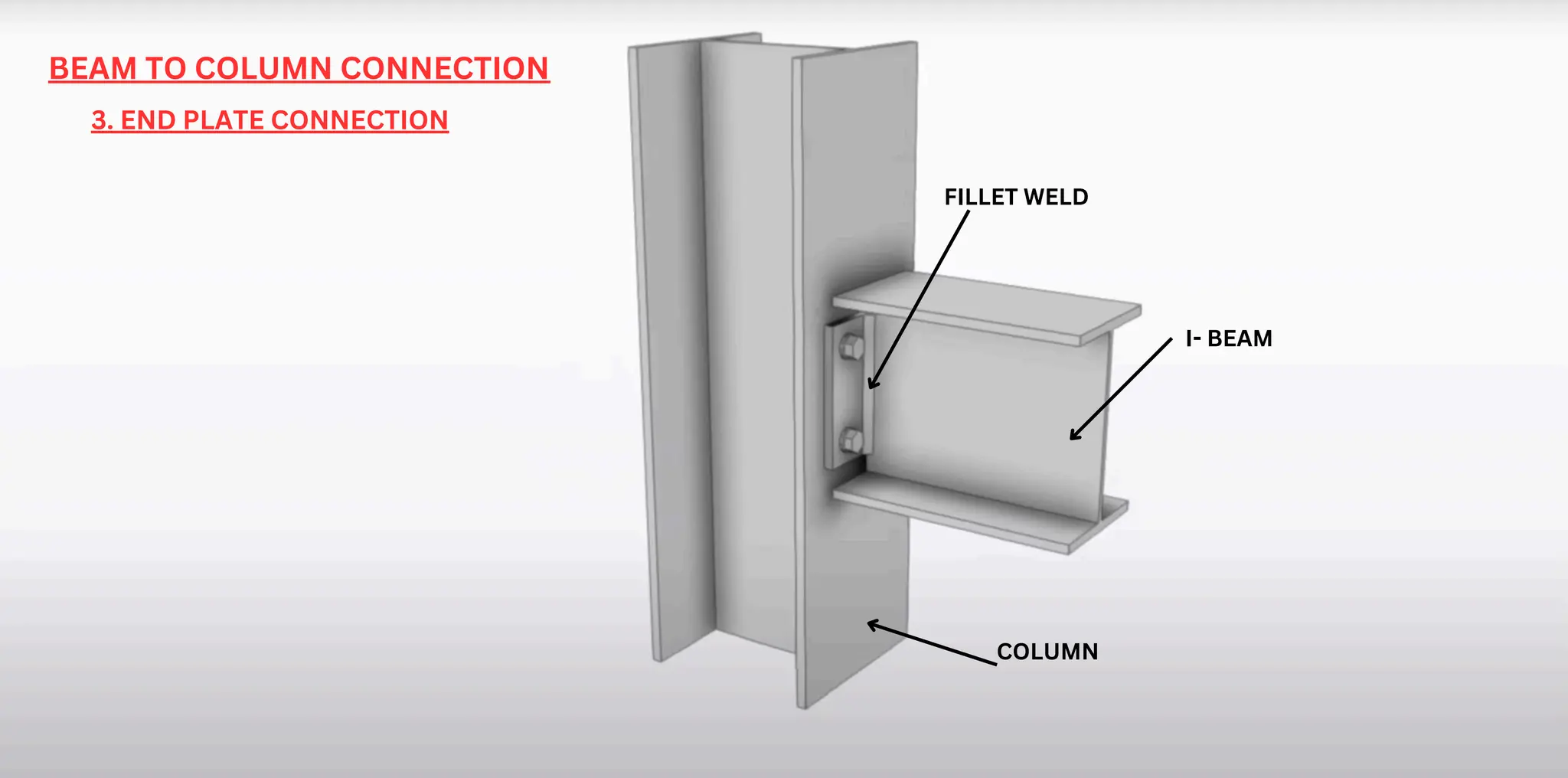 Different types of Steel Connection Details | PDF