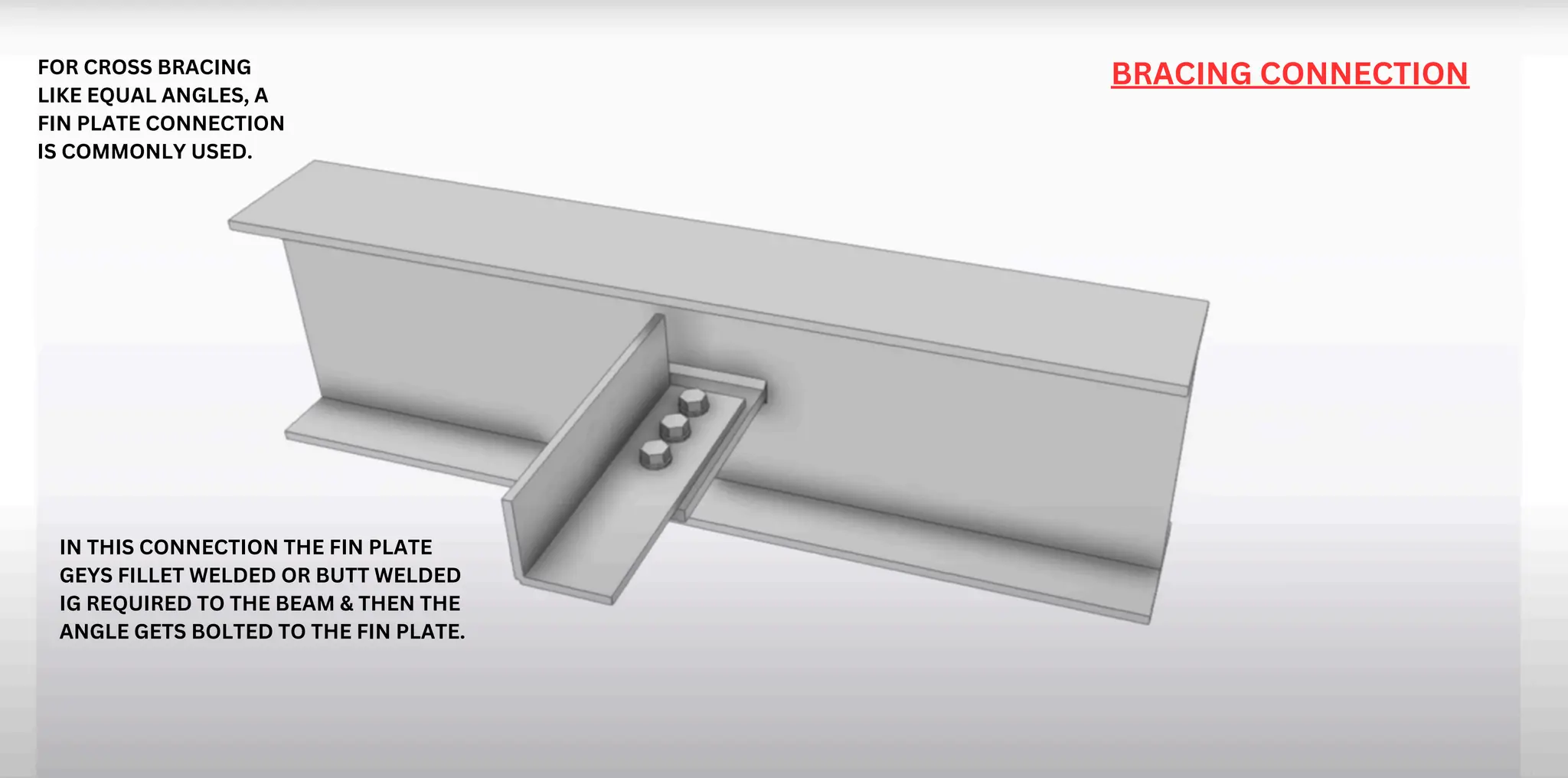 Different types of Steel Connection Details | PDF