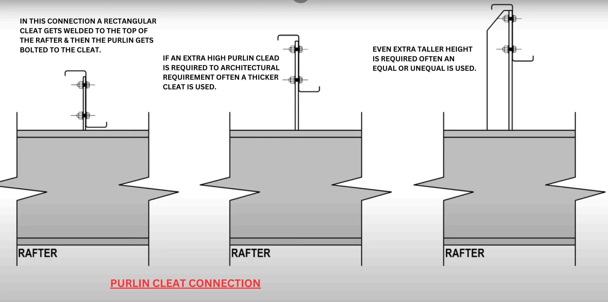 Different types of Steel Connection Details | PDF