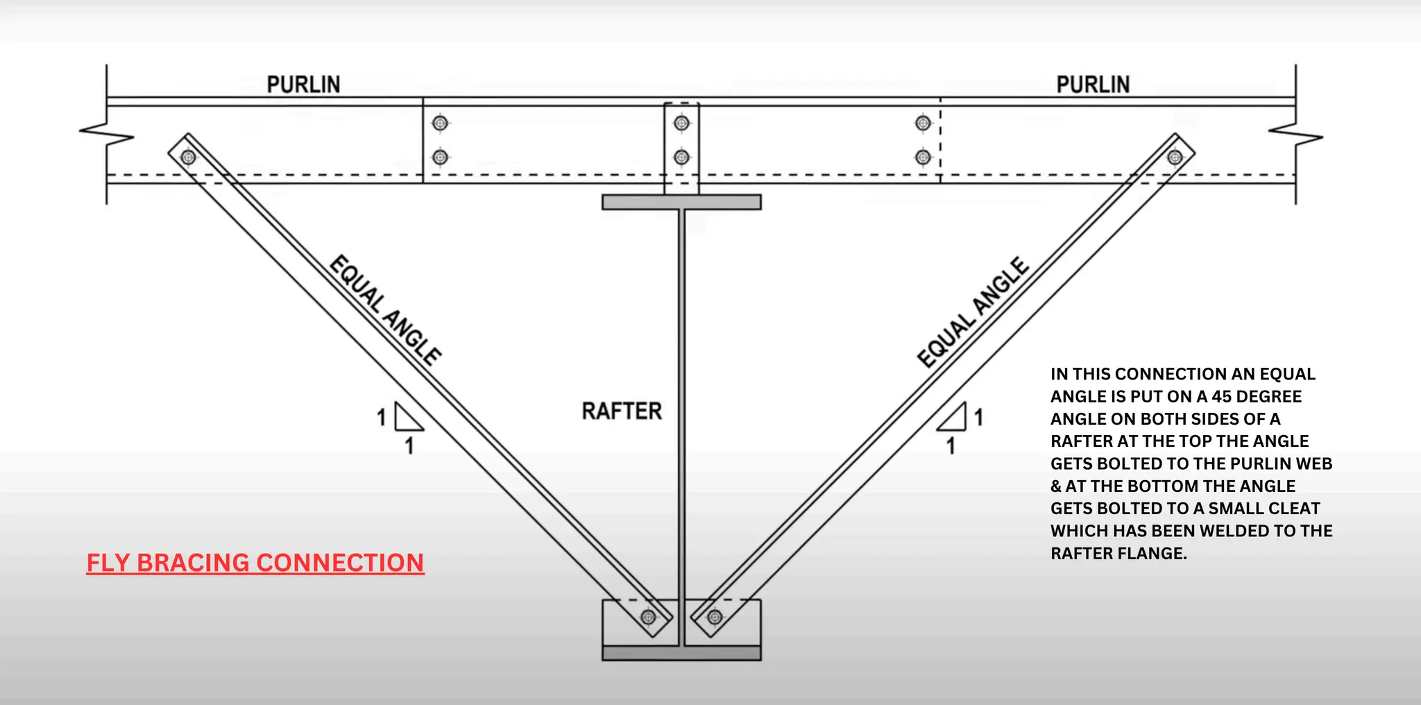 Different types of Steel Connection Details | PDF