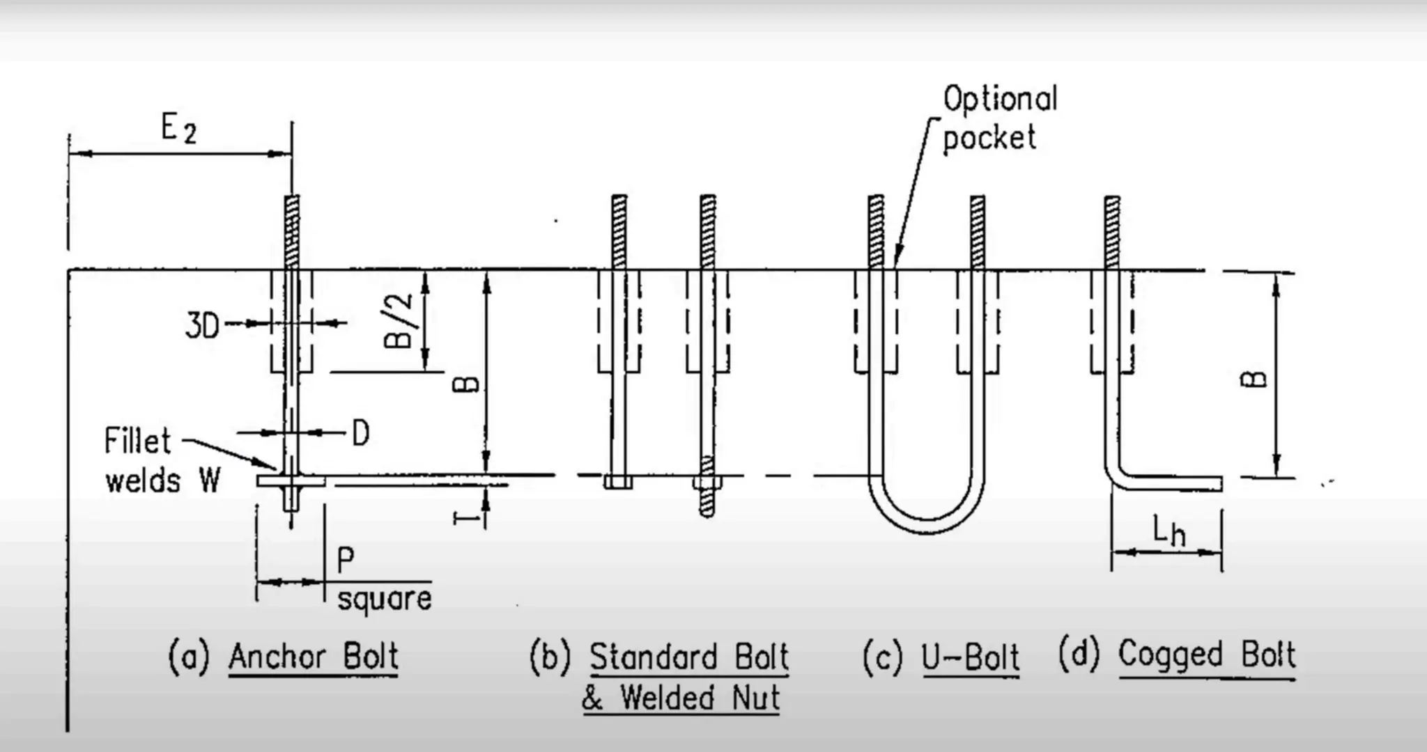 Different types of Steel Connection Details | PDF