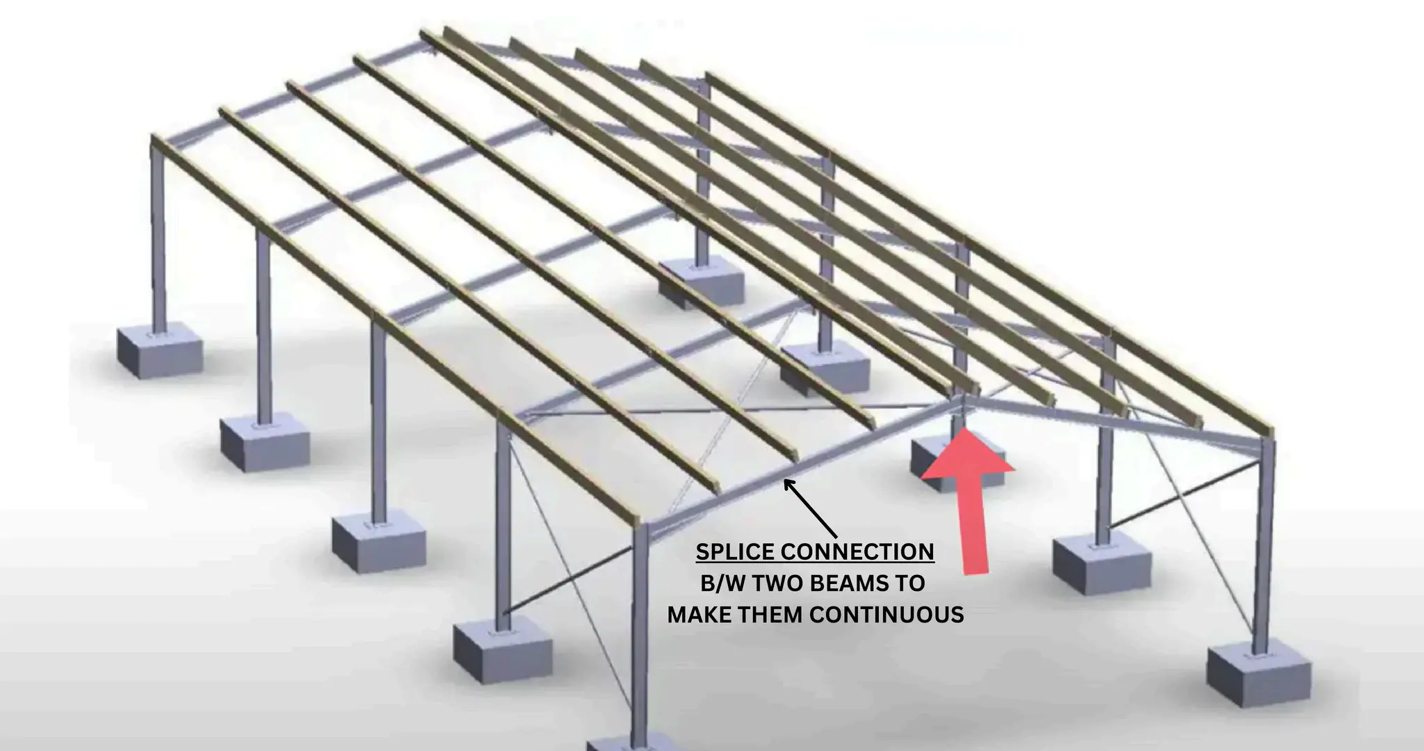 Different types of Steel Connection Details | PDF