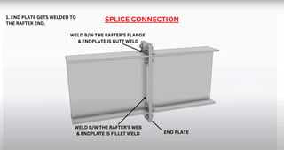 Different types of Steel Connection Details | PDF