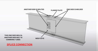 Different types of Steel Connection Details | PDF